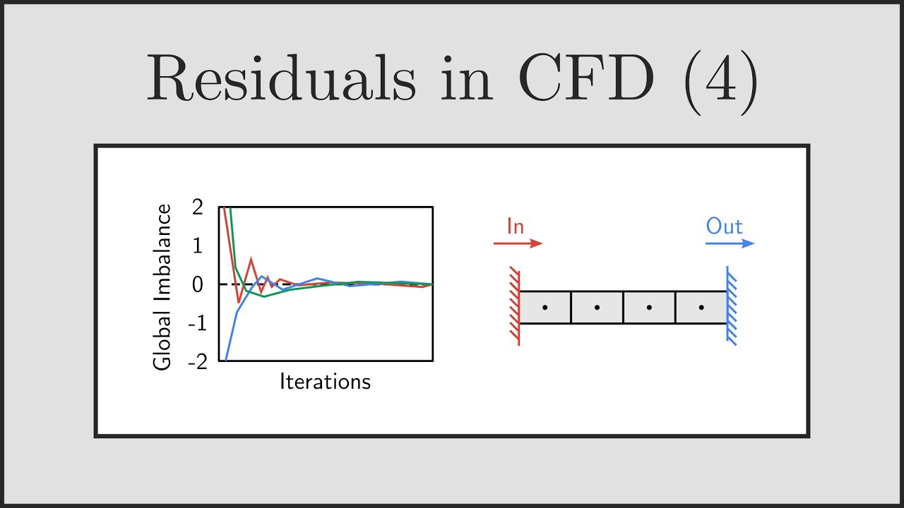 [CFD] Residuals in CFD (Part 4) - Global Imbalance