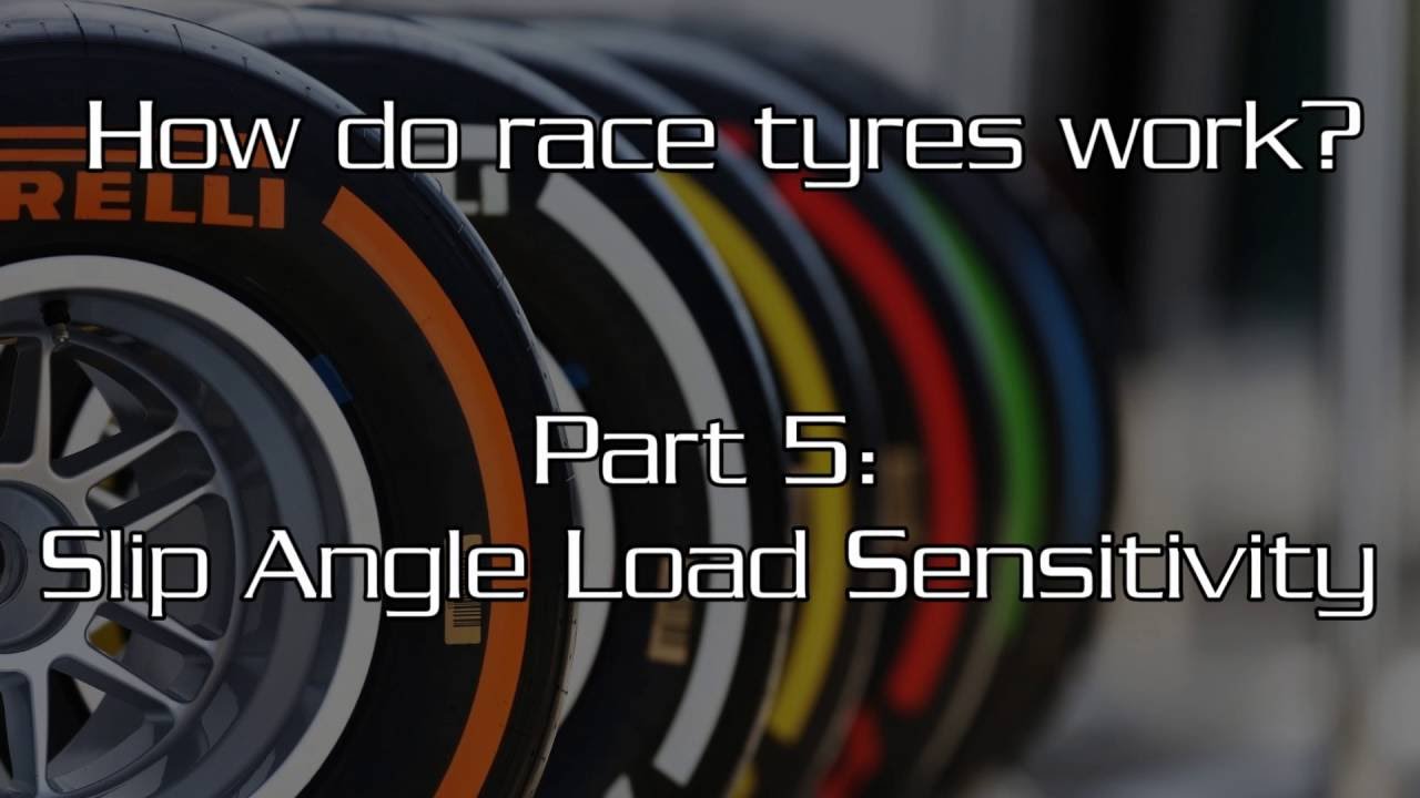 Understanding Slip Angle Load Sensitivity in Tire Performance | Galaxy.ai