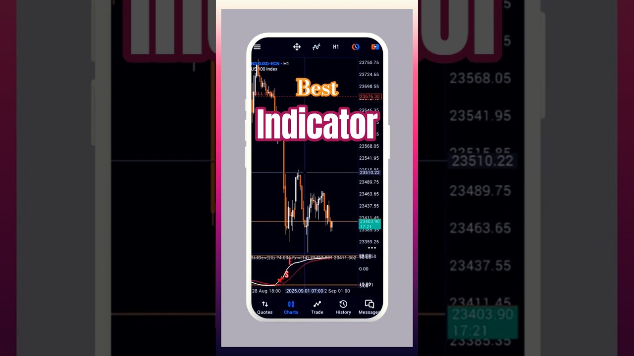 Best Indicator for Gold (XAU/USD) Nasdaq Strategy 30-Minute |& Dow Jones | MT4 & MT5