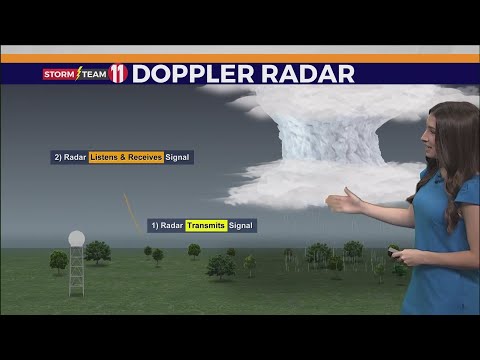 Ask Storm Team: How does radar work?