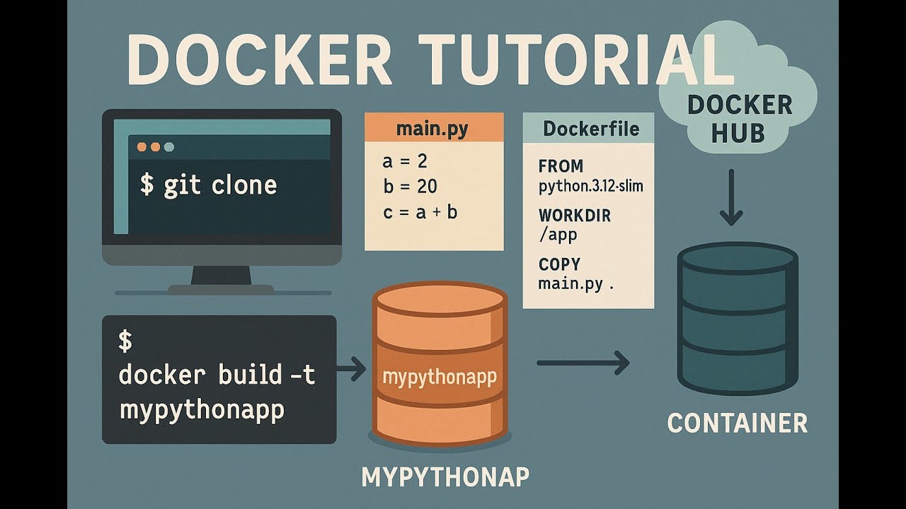 Docker for Beginners | Python App Dockerization with GitHub & CLI | Simple & Clear Tutorial