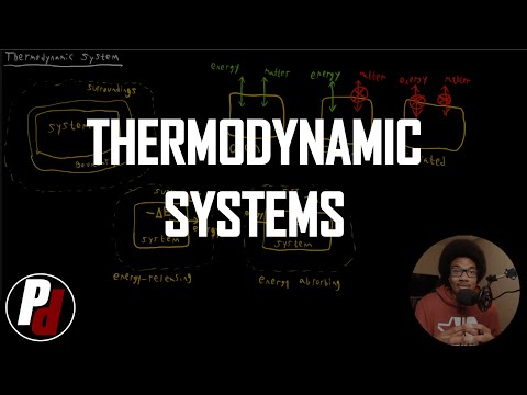 Thermodynamic Systems | General Chemistry I | 048