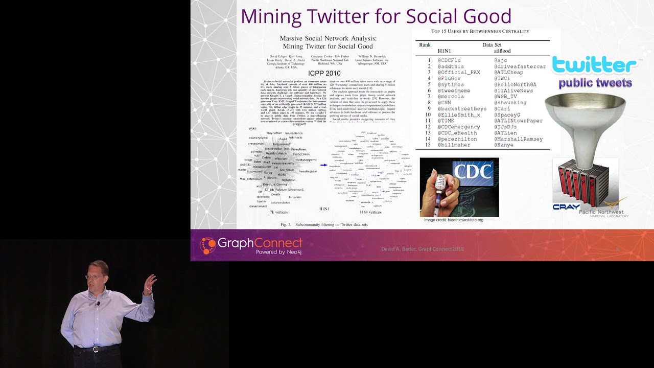 Video: Predictive Analysis from Massive Knowledge Graphs on Neo4j – David Bader - Graph Database ...