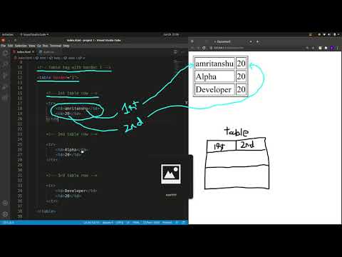 Html Table,tr,td tags