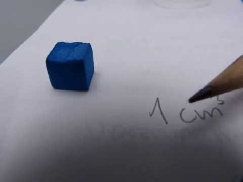 What`s a "cc"? What`s a cubic meter?