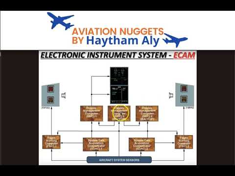 #A320 family ECAM Electronic centralized aircraft monitoring #aviation_nuggets by @Haytham_Aly