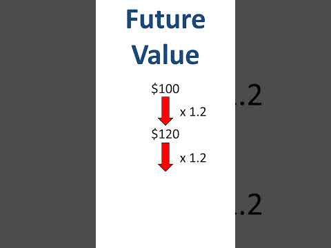 Present value vs future value