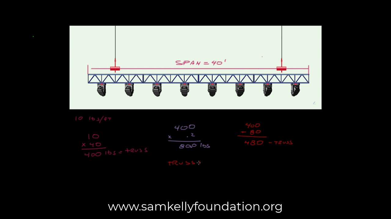 Calculating truss weight