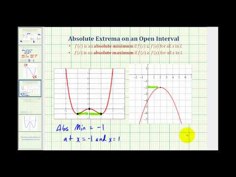 Ex 2: Absolute Extrema on an Open Interval | Math Help from Arithmetic through Calculus and beyond