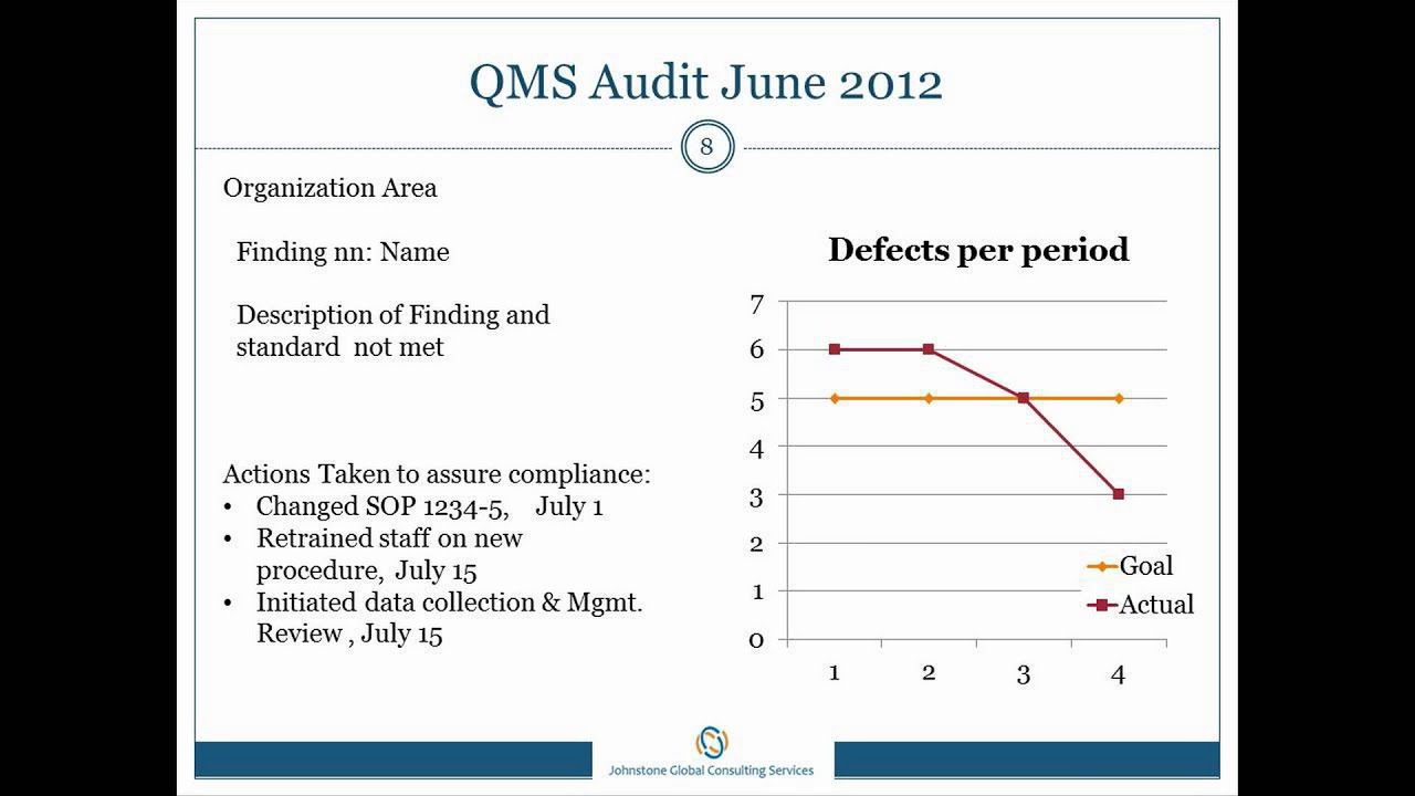 Quality Audit Preparation
