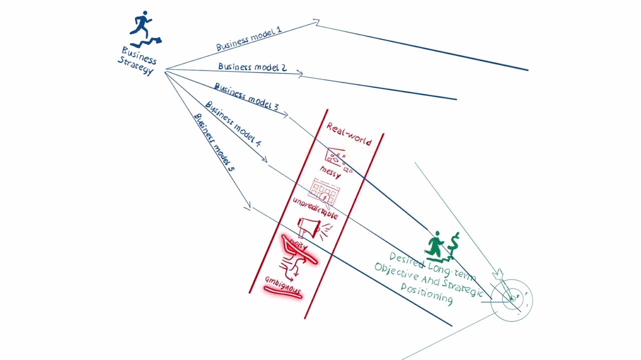 Business Modeling Is About Business Experimentation