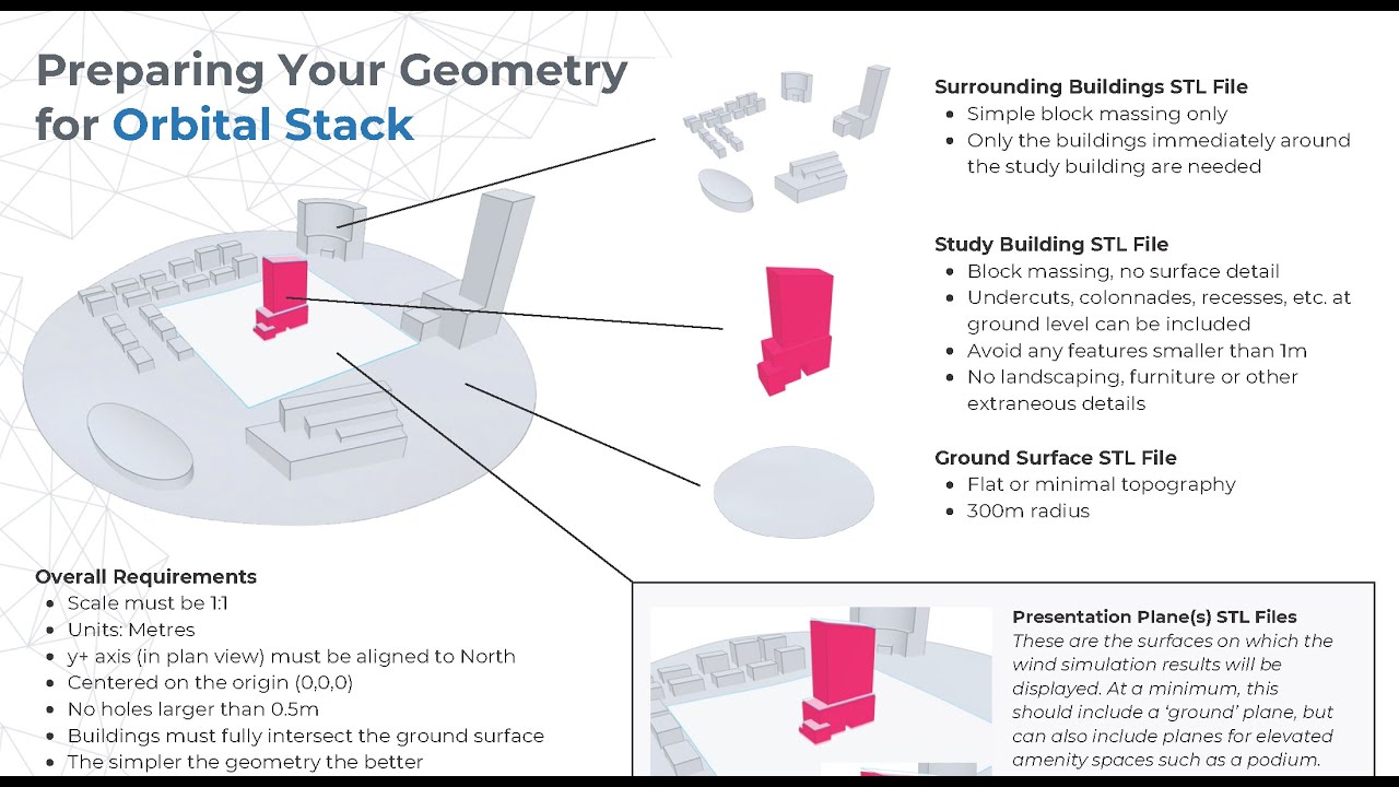 Preparing Your Geometry for Upload into the Orbital Stack Viewer