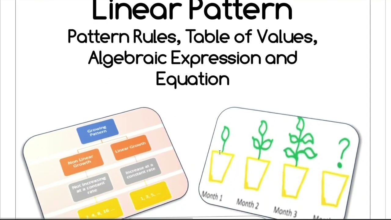 How to Teach Linear Growth and Shrinking Pattern Worksheet for Grade 7 | PART 1