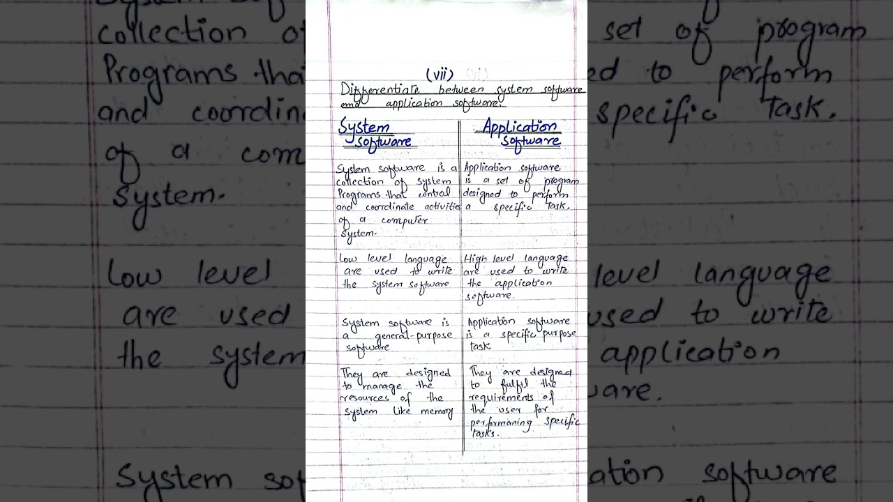 Difference between System Software and Application Software #applicationsoftware #systemsoftware