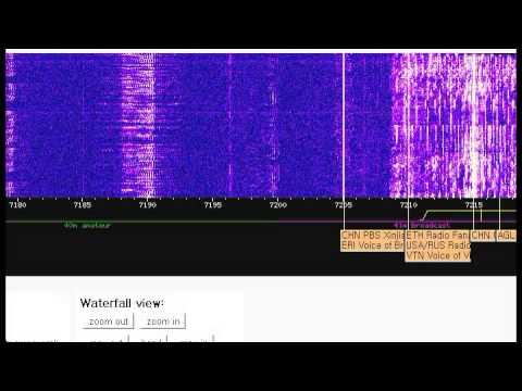 http:// www websdr org (Wide band WebSDR at the University of Twente)
