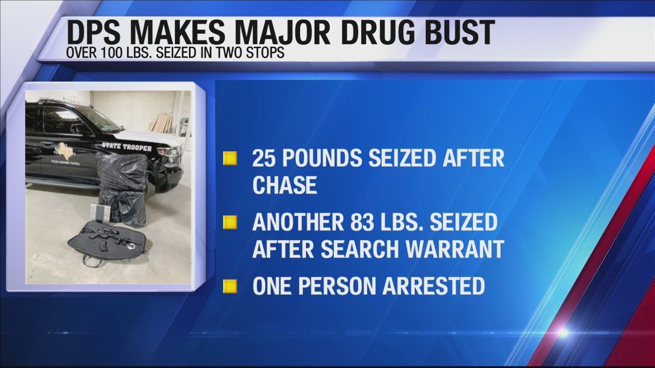 DPS agents seize more than 100 pounds of marijuana in Hockley County this week