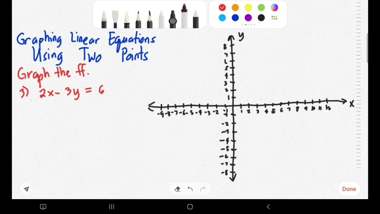 Graphing Linear Equations in Two Variables Using Two Points