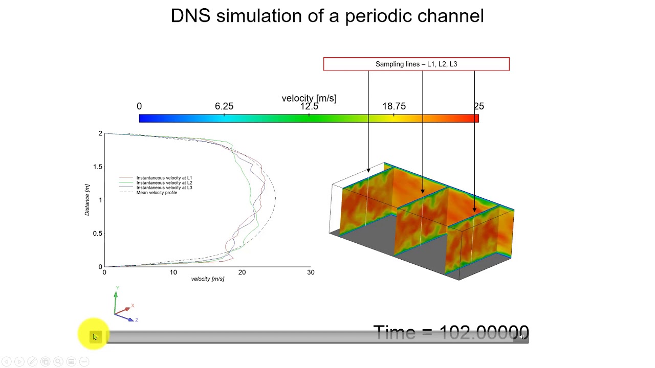 Lecture 0. Turbulence models in action - A few CFD samples
