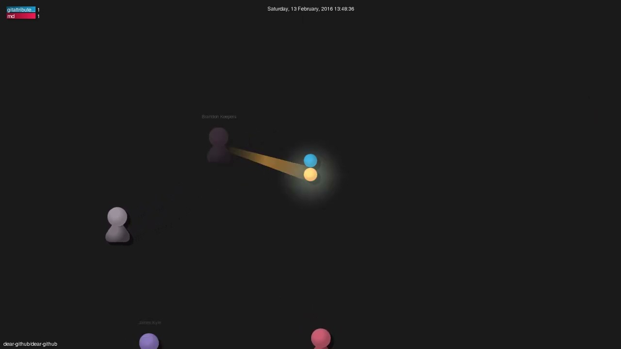 dear-github/dear-github - Gource visualisation
