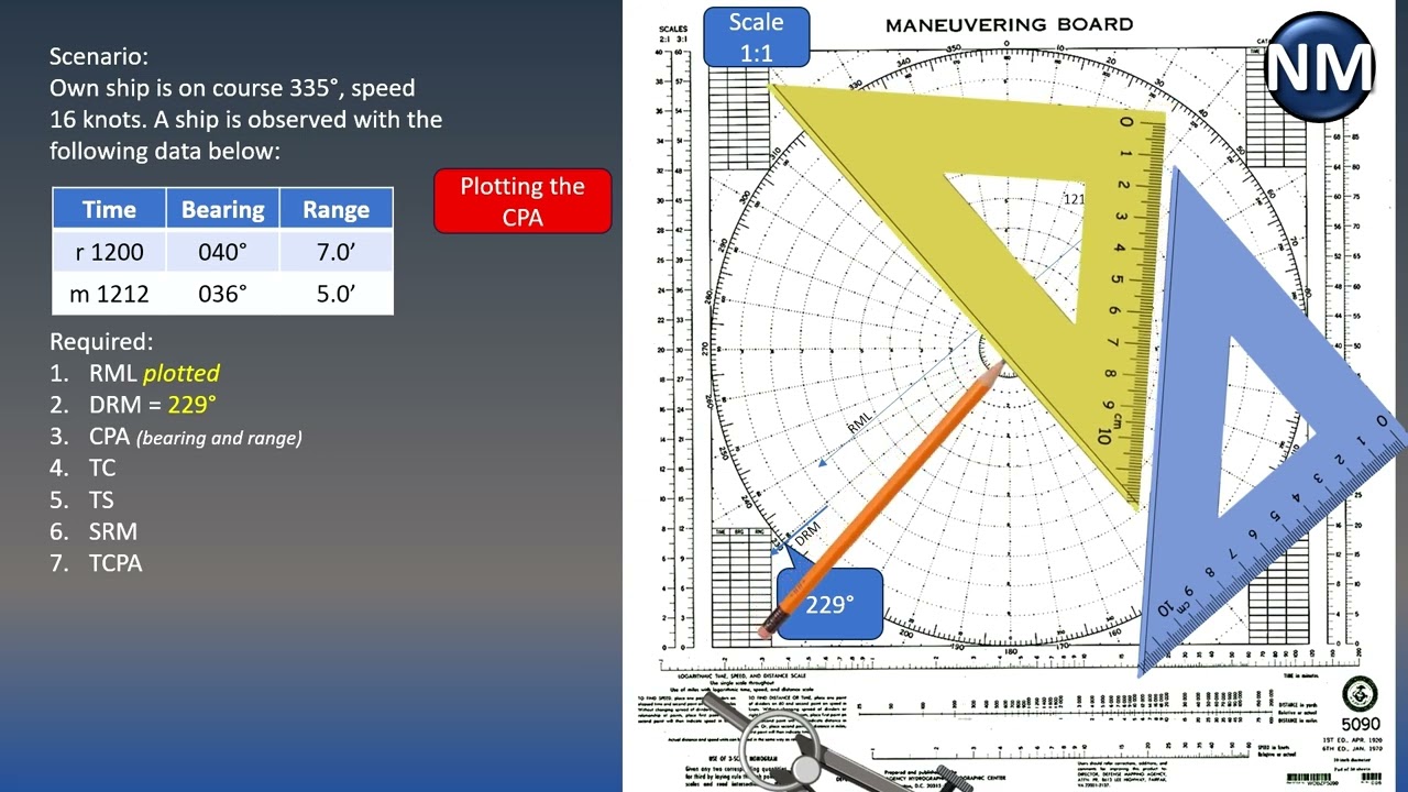 Maneuvering Board Mastery: Rapid Plotting Techniques