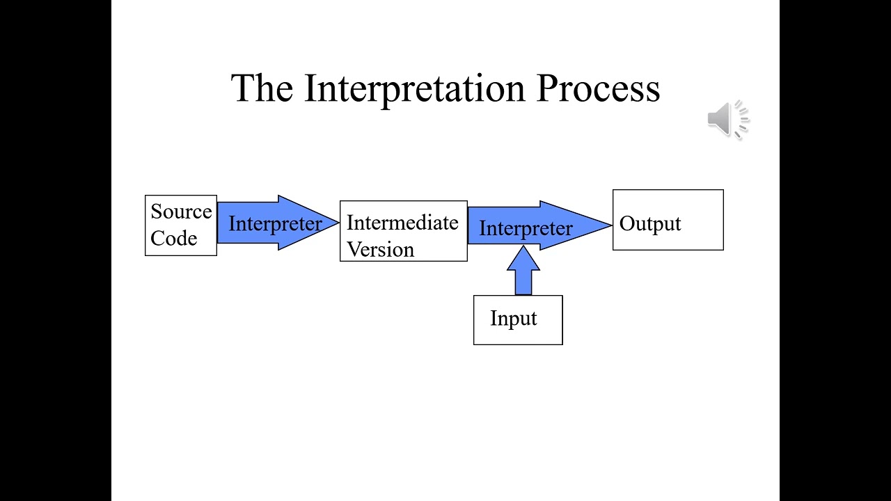 Compiler Construction Lecture 1 Part 1