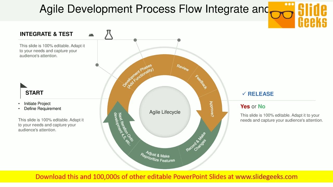 Agile Development Process Flow Integrate And Test Ppt Powerpoint Presentation Gallery Grid