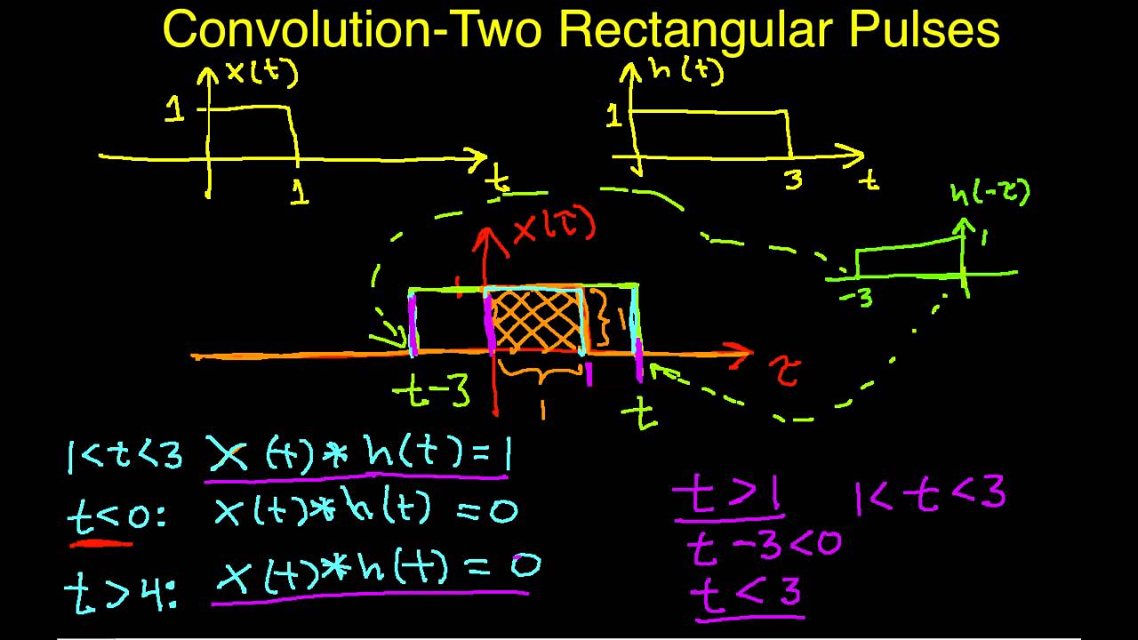 Convolution Example-Two Rectangular Pulses (Edited)