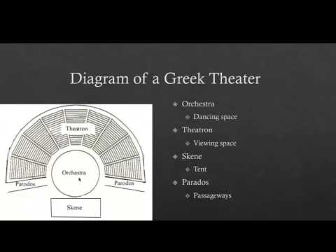 Greek Drama