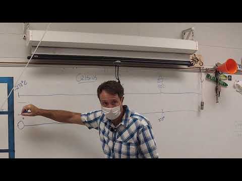 Celsius and Kelvin temperature scales SIMPLE
