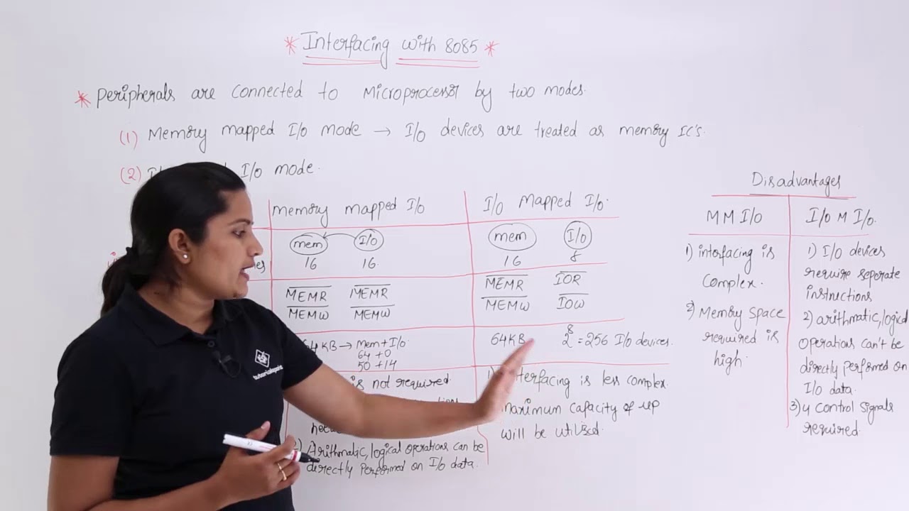 Interfacing With 8085 Microprocessor