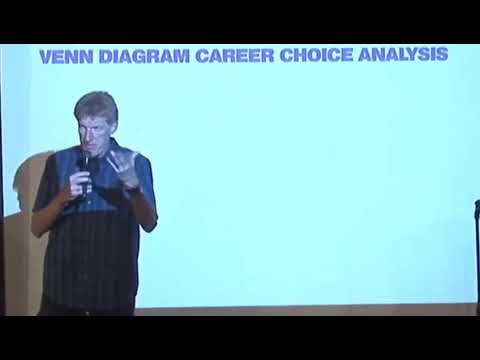 Venn diagram Career Choice Analysis