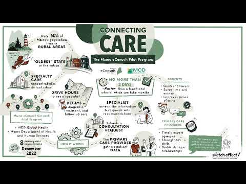 Connecting Care: The Maine eConsult Pilot Program