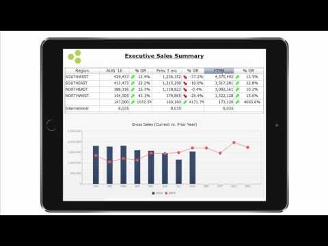 Demo: Dashboards with SAP BI Tools