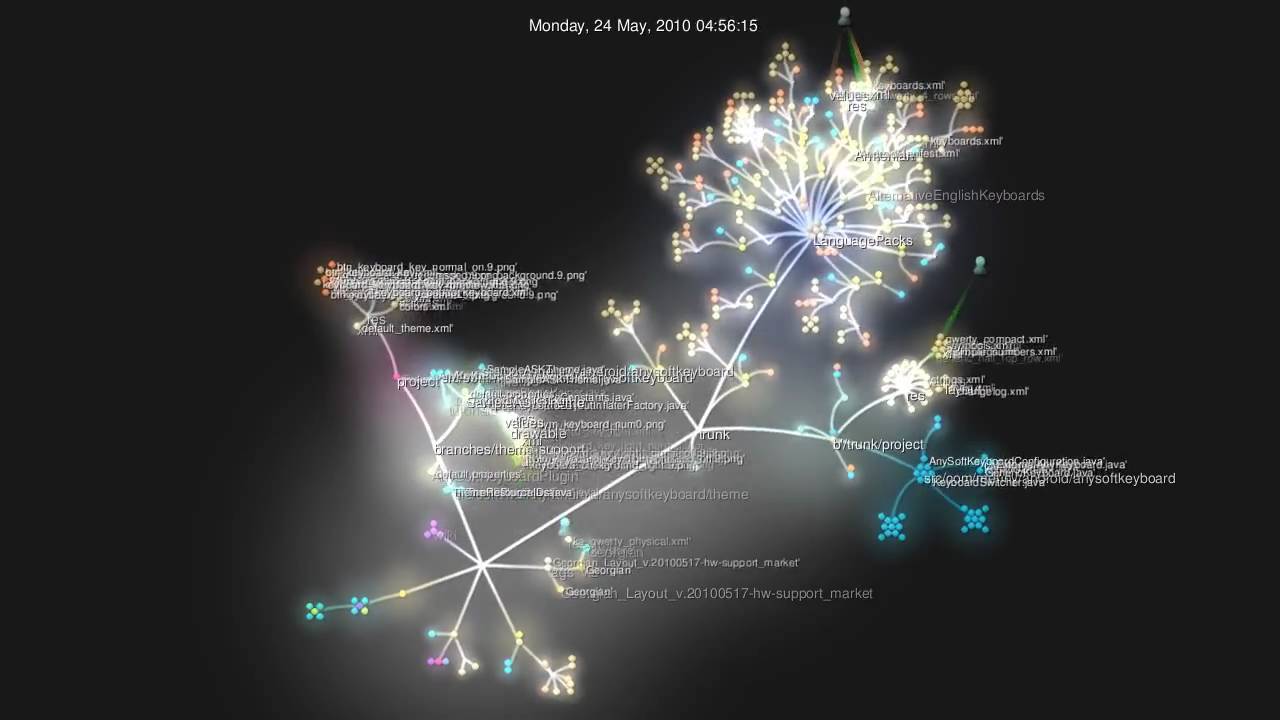 AnySoftKeyboard SVN visualization