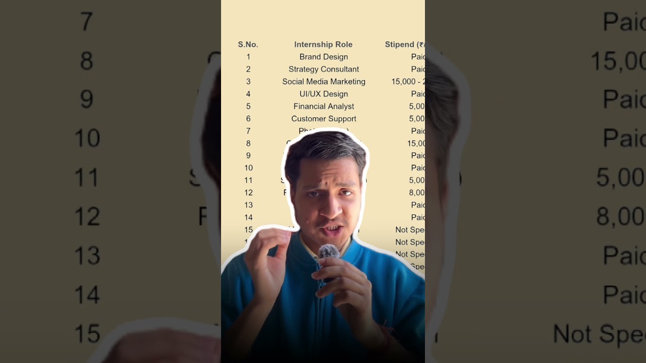 🚀 Work From Home Internships & Jobs PDF! (Check the description for link) 🏠💻