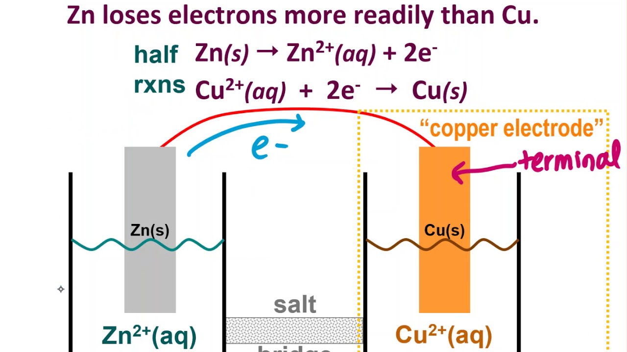 electrochem lecture ppt 3
