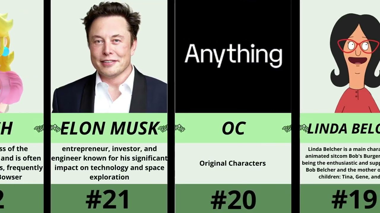 Most Browsed Characters in Rule 34