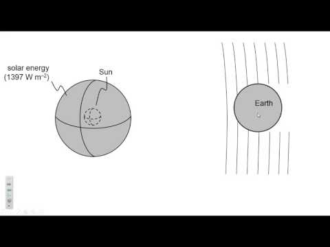 Solar Constant and Solar Intensity on Earth