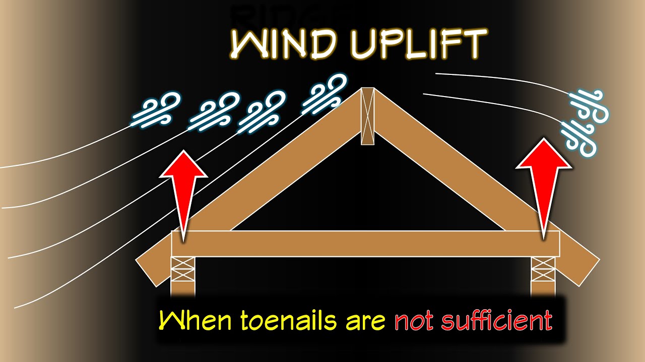 Roof Uplift (Wind) Explained: When Prescriptive Nailing Stops Working