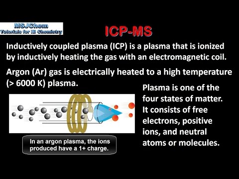A.2 Inductively coupled plasma mass spectrometry (SL)