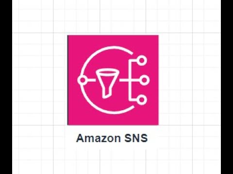 Hands On Lab: AWS SNS Topic creation for Email Subscribers and testing in AWS Cloud