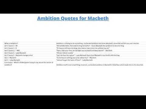 Ambition Quotes for Macbeth