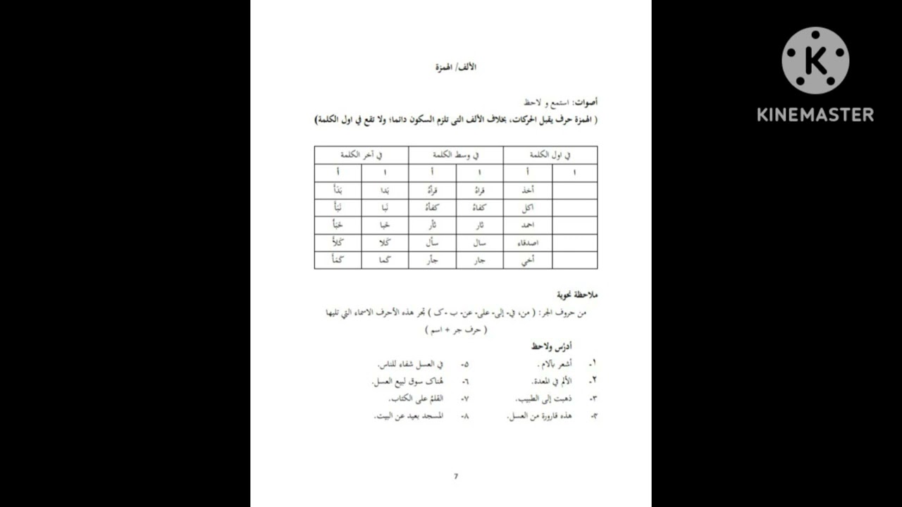 Aiou BS Arabic code NO. 4906 lecture NO 1 . Lesson NO. 1 and 2