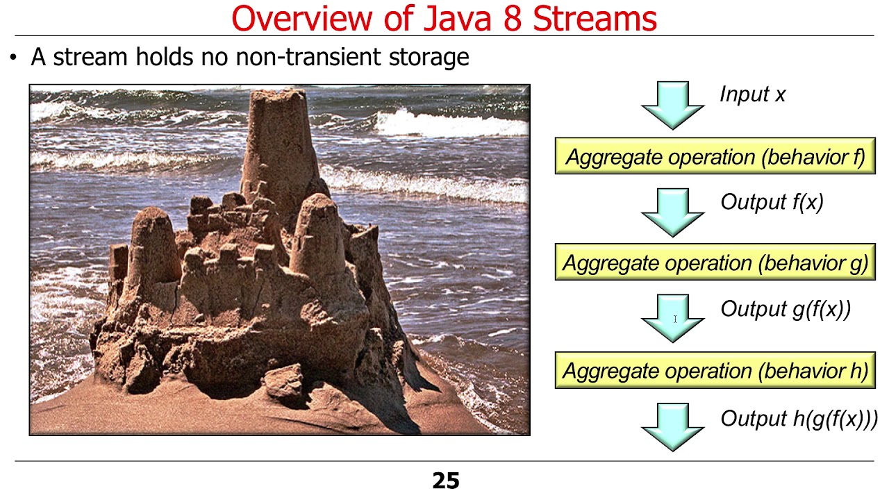 Overview of Java 8 Streams (Part 1)