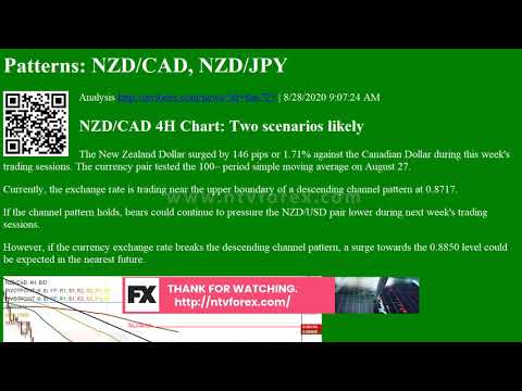 Analysis Patterns: NZD/CAD, NZD/JPY