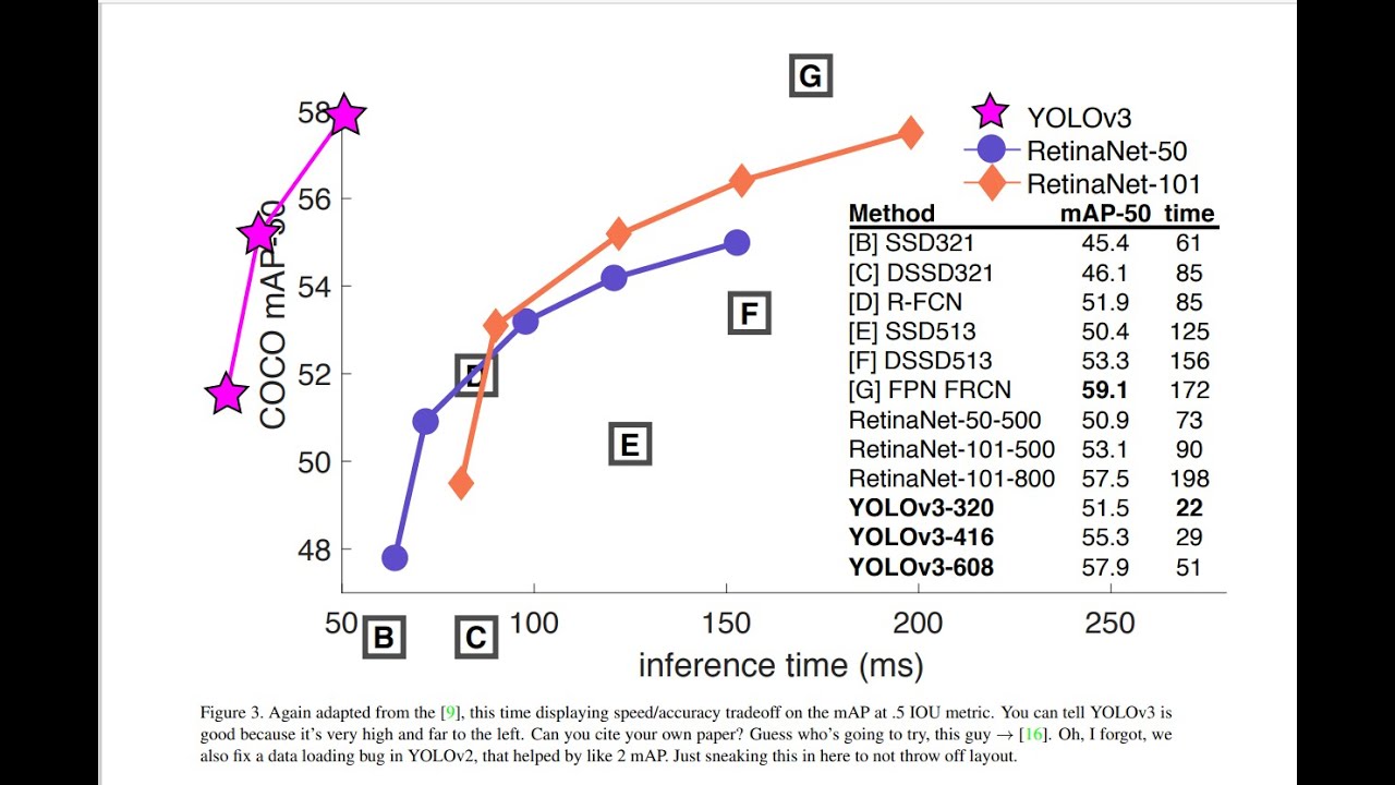 YOLOv3: An Incremental Improvement