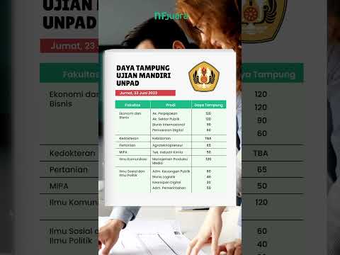 Daya Tampung Ujian Mandiri UNPAD 2023