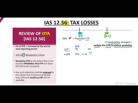 IAS 12 - LECTURE 2 - PART 3 - IAS 12.56 (2 Min)