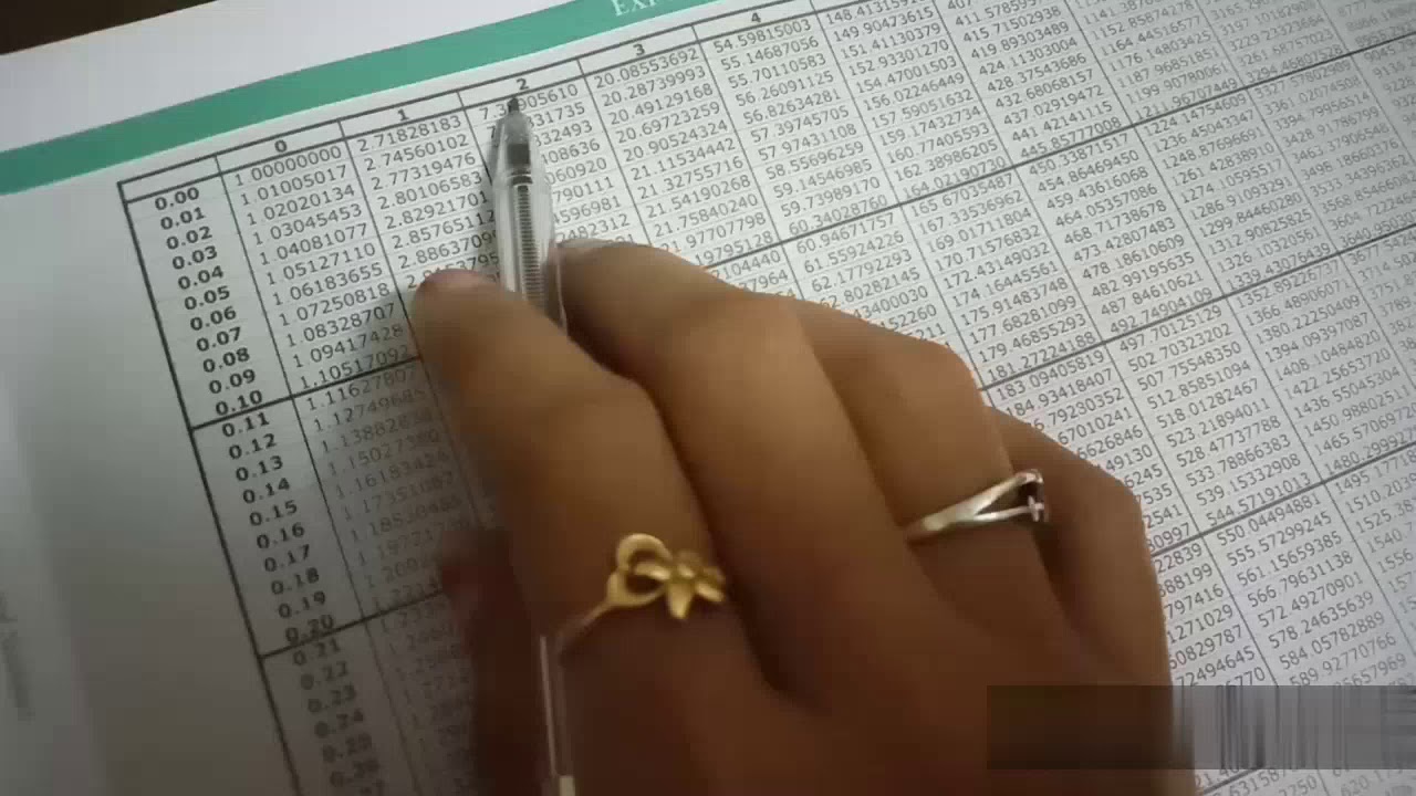 Exponential (e power) value from table
