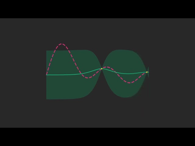 What Is Bayesian Optimization Ai Basics Ai Online Course
